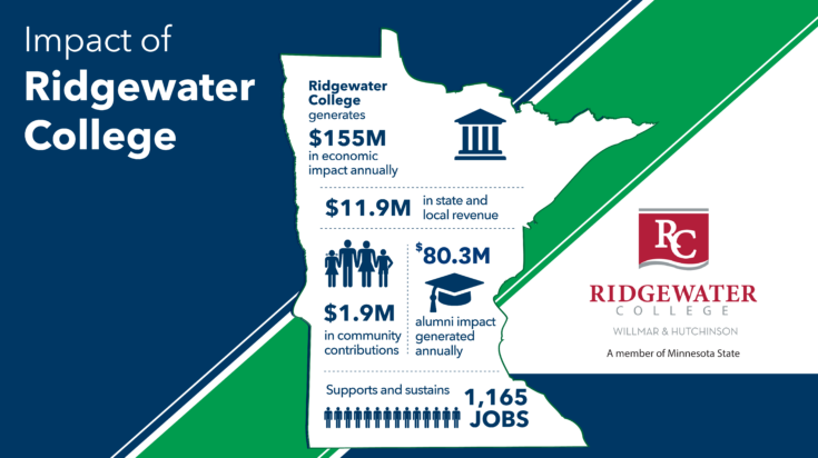 Economic Impact - Ridgewater College