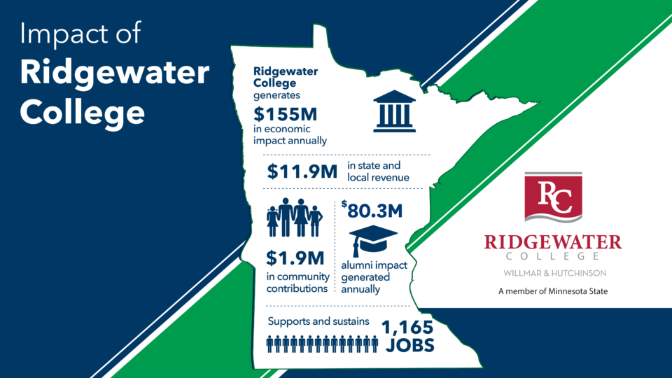 Economic Impact - Ridgewater College